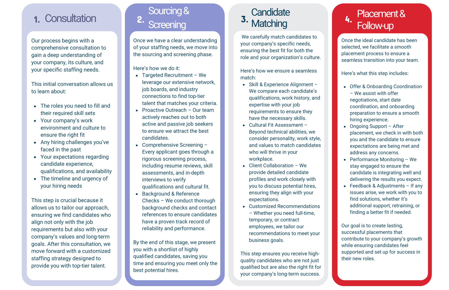 OUR PROCESS (1) – PMC Medical Staffing
